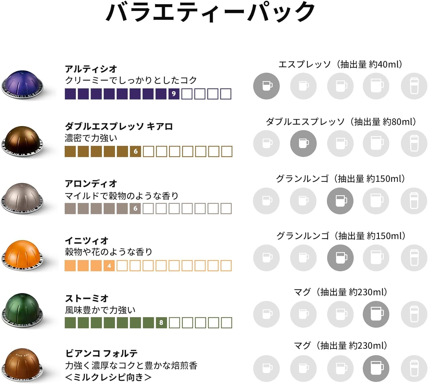 Nespresso Vertuo Discovery Set 6 types (60 Pods) Vertuo Exclusive Caps ...