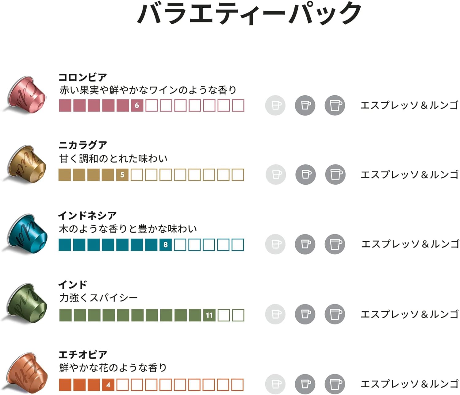 Nespresso Original Master Origins Coffee Set 5 Types (50 Pods) Origina ...